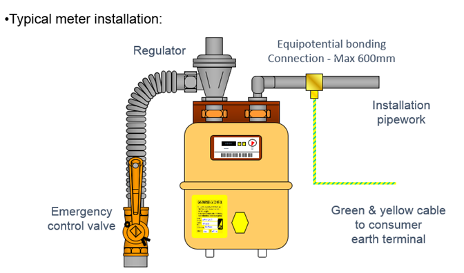 Gas Meters, What Are & How to Read Gas Meters