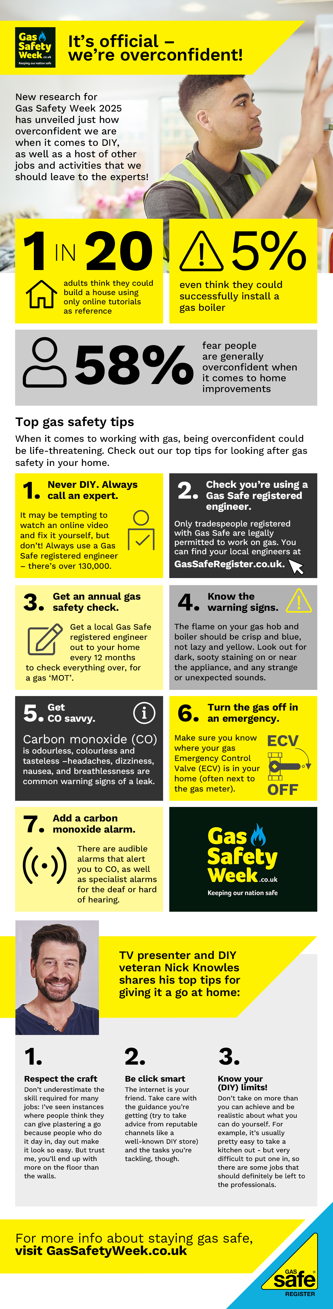 It’s Gas Safety Week!